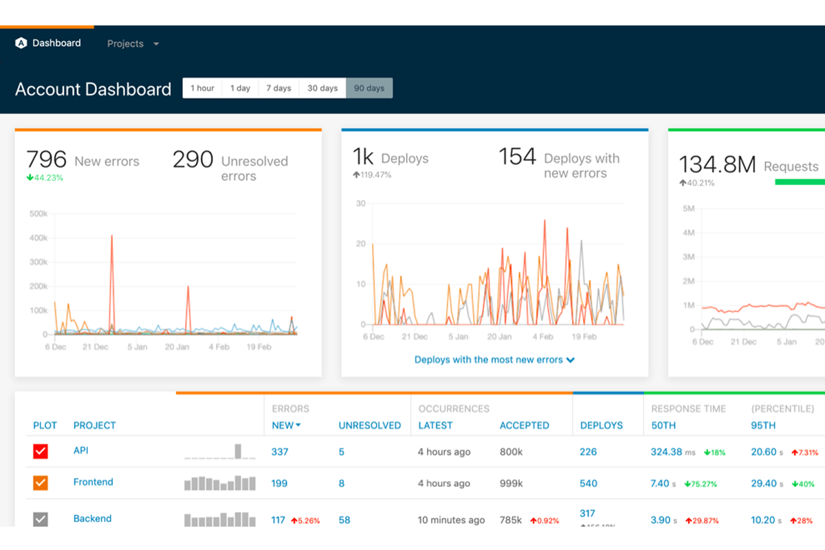 Bug Tracking Software 4 | CompareCamp.com