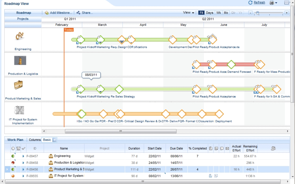 Clarizen Review: Overview, Features and Pricing of Clarizen ...