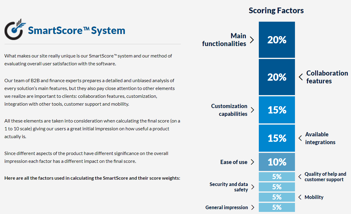 smartscoresystem | CompareCamp.com
