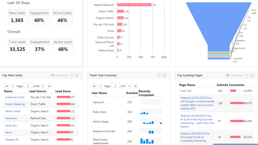 Best Marketing Automation Software - 2021 List of Top 15 Marketing Automation Tools ...