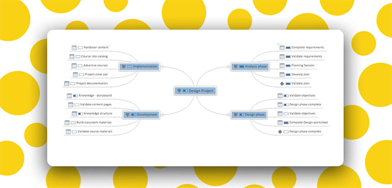 MindGenius Reviews: Pros, Cons & Pricing of the Popular Mind Mapping ...