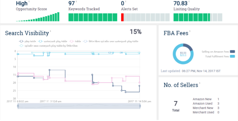 SellerApp Reviews: Pros, Cons & Pricing of the eCommerce Analytics ... SellerApp Reviews: Pros, Cons & Pricing of the eCommerce Analytics ...