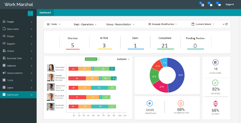 WorkMarshal Reviews: Pros, Cons & Pricing of the Popular Project ...