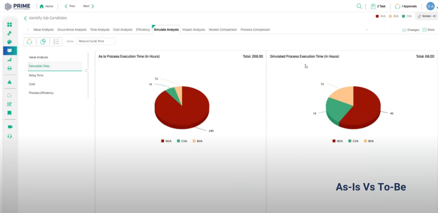 As-Is Vs To-Be | CompareCamp.com