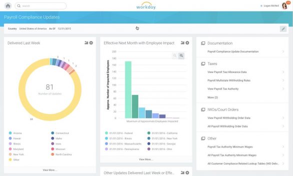 workday dashboard | CompareCamp.com
