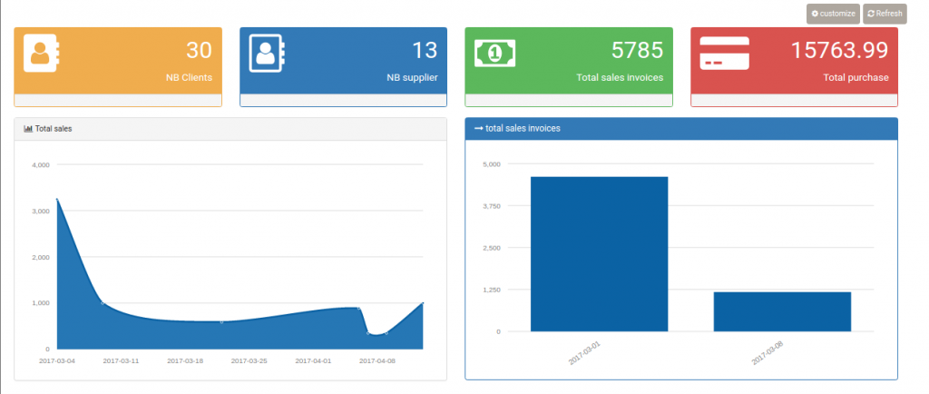 Odoo dashboard | CompareCamp.com