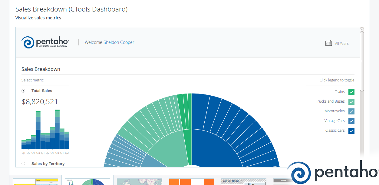 pentaho-dashboard | CompareCamp.com