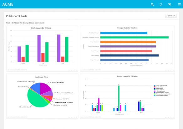 Cornerstone OnDemand dashboard | CompareCamp.com