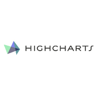 Highcharts Review: Pricing, Pros, Cons & Features | CompareCamp.com