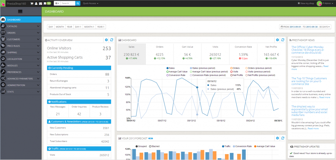 Prestashop Dashboard 3318