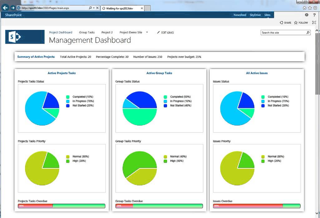 SharePoint Dashboard CompareCamp
