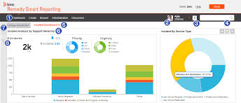 BMC dashboard | CompareCamp.com