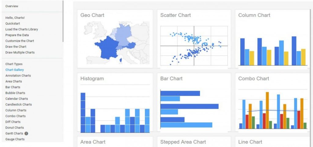 Google Chart Tool dashboard | CompareCamp.com