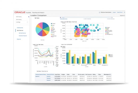 Oracle Hospitality dashboard 3 | CompareCamp.com