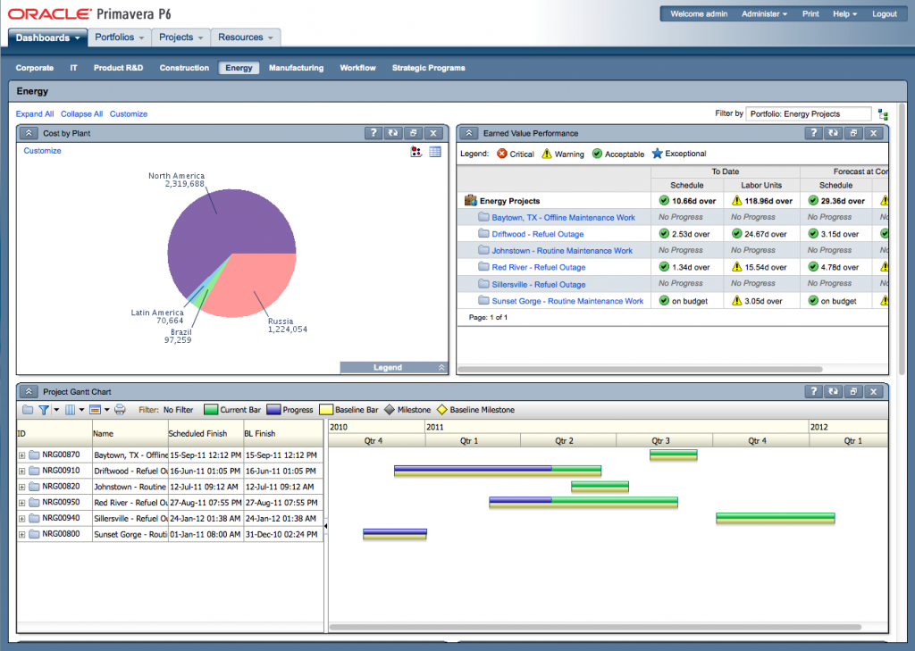 Oracle Primavera dashboard | CompareCamp.com Oracle Primavera dashboard | CompareCamp.com