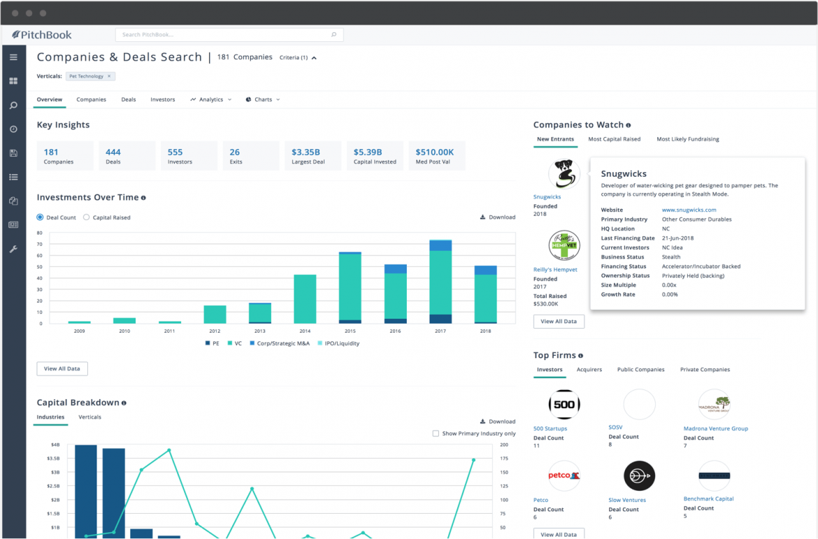 PitchBook dashboard | CompareCamp.com