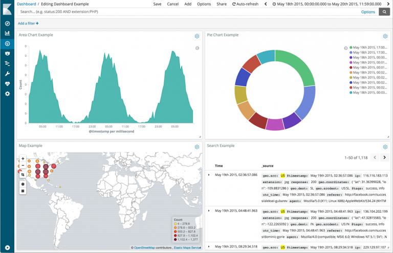 Kibana vs Microsoft Power BI Comparison 2021 | CompareCamp.com