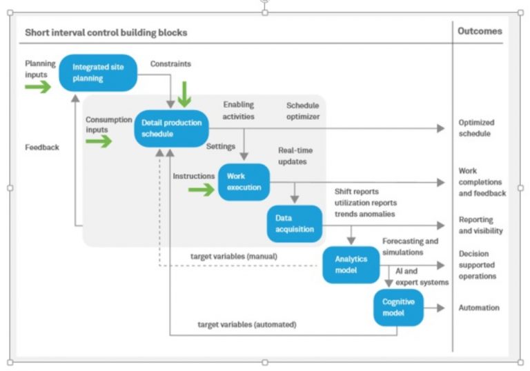 short-interval-ontrol-1 | CompareCamp.com
