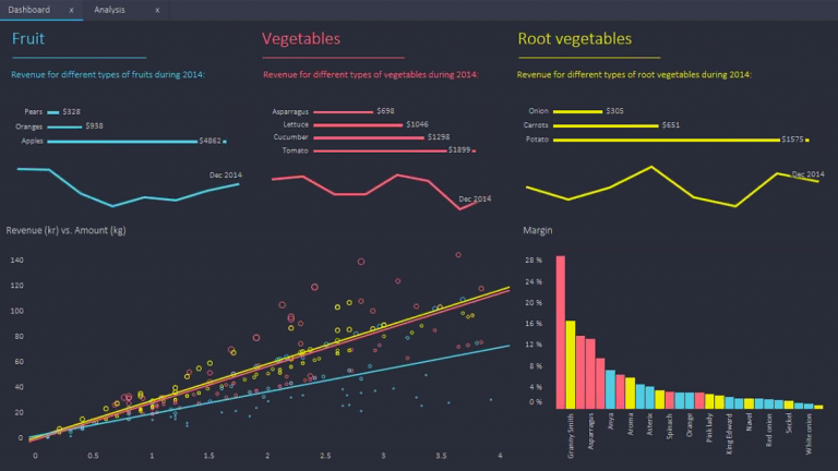 tibco spotfire dashboard | CompareCamp.com