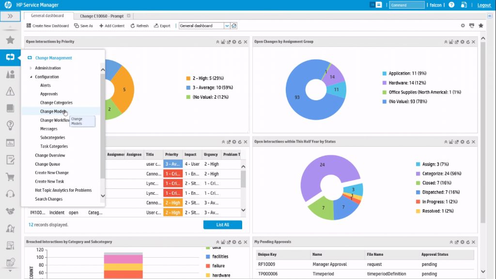 HP Service Manager dashboard | CompareCamp.com