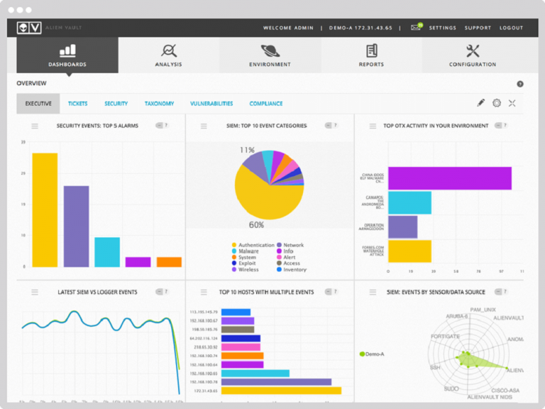 alienvault-dashboard | CompareCamp.com