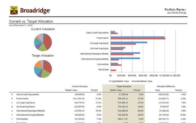 broadiridge-dashboard | CompareCamp.com