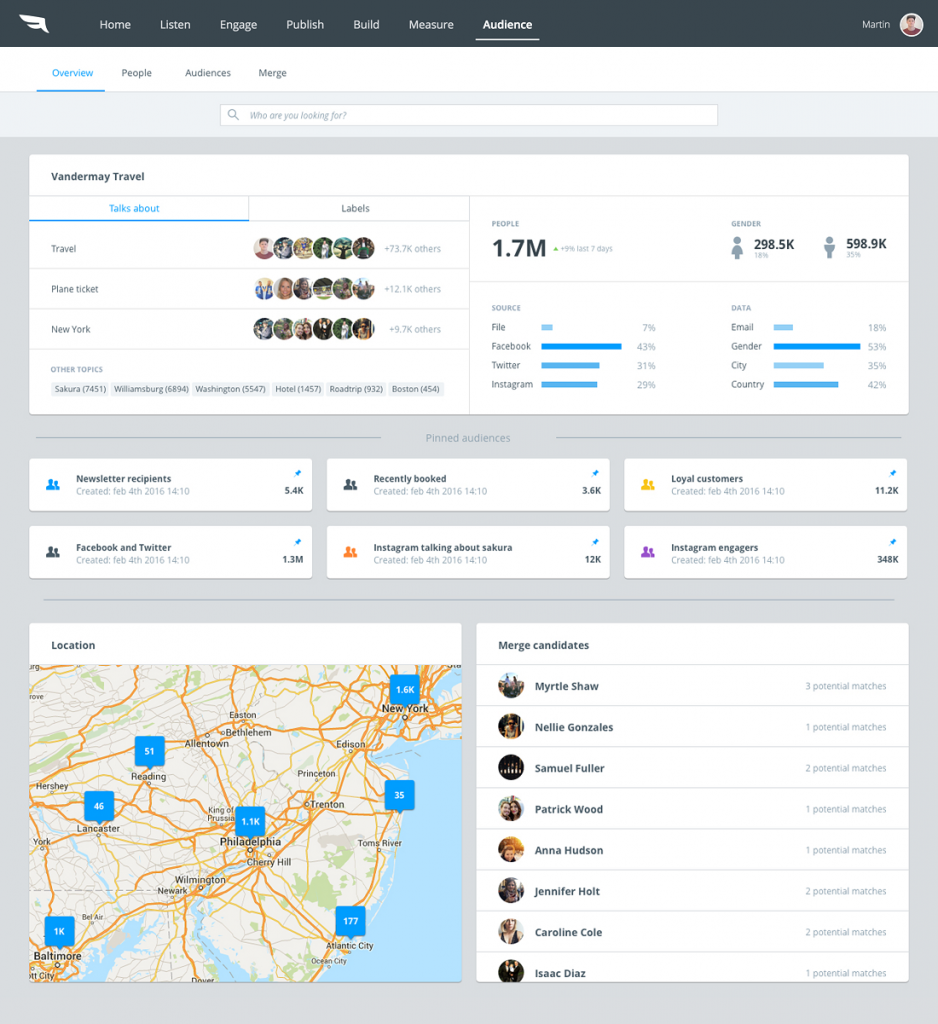 falcon-io-dashboard | CompareCamp.com