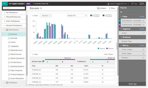 ibm-marketing-cloud-dashboard | CompareCamp.com