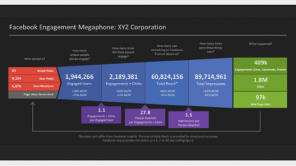 simply-measure-dashboard | CompareCamp.com