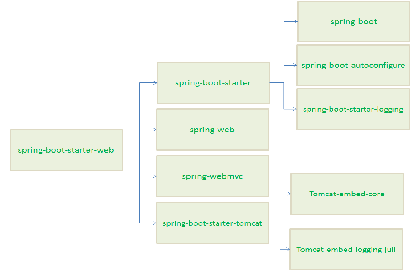 Spring Boot Review Pricing Pros Cons Features CompareCamp