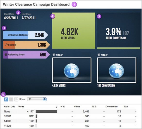 webtrends-dashboard | CompareCamp.com