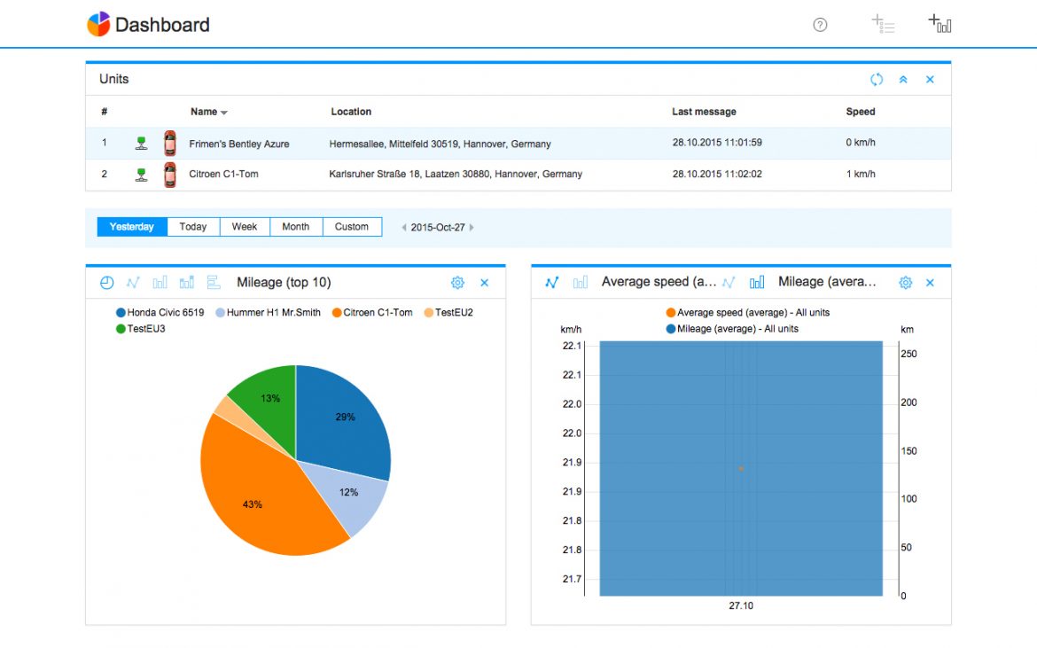 wialon-dashboard | CompareCamp.com