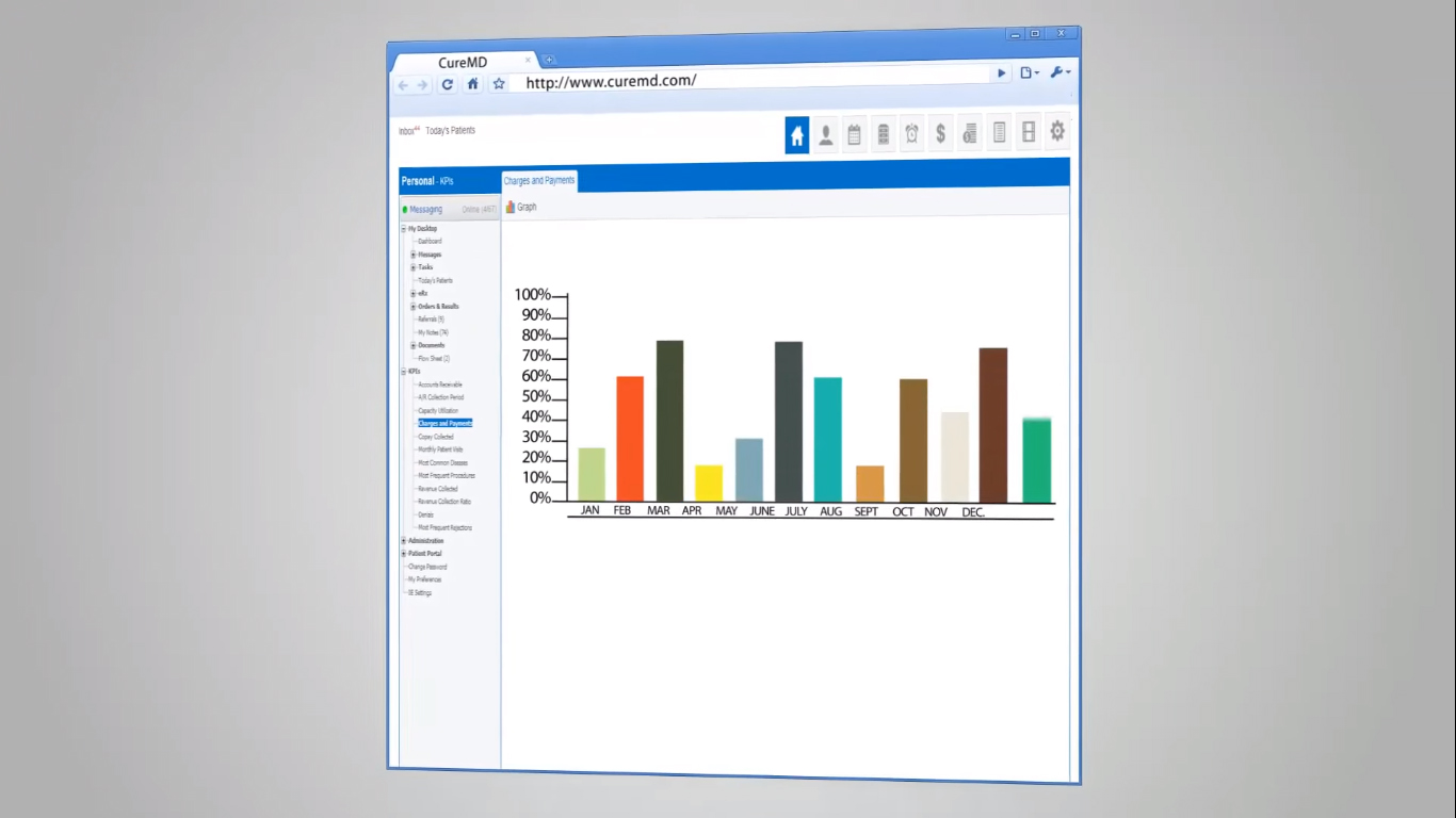 CureMD dashboard | CompareCamp.com