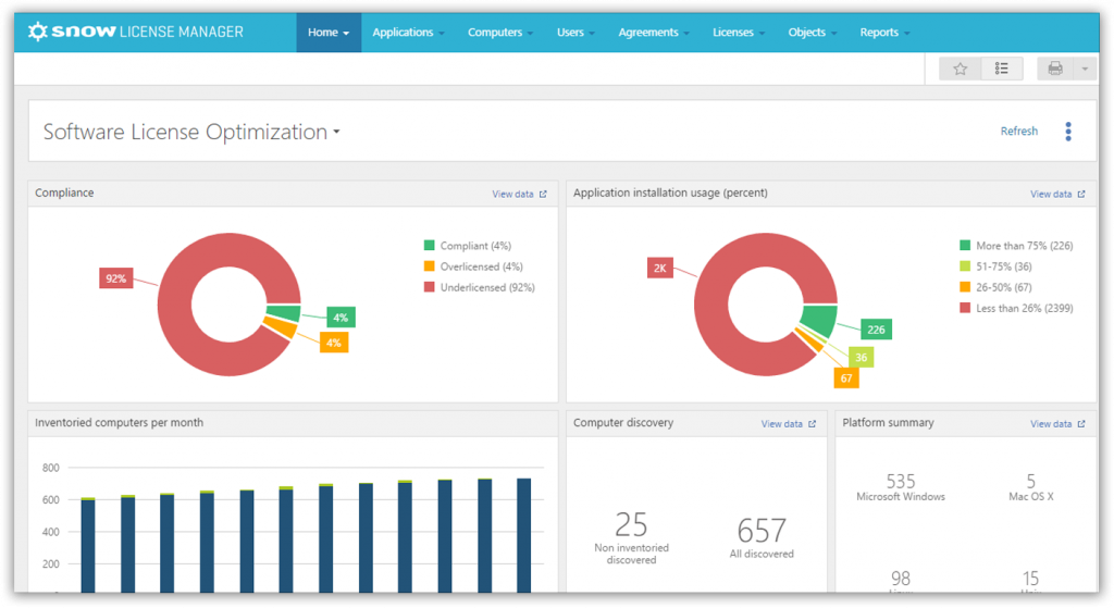 Snow License Manager Dashboard | CompareCamp.com