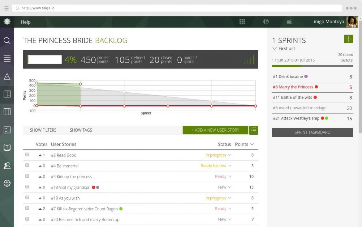 Taiga Dashboard | CompareCamp.com