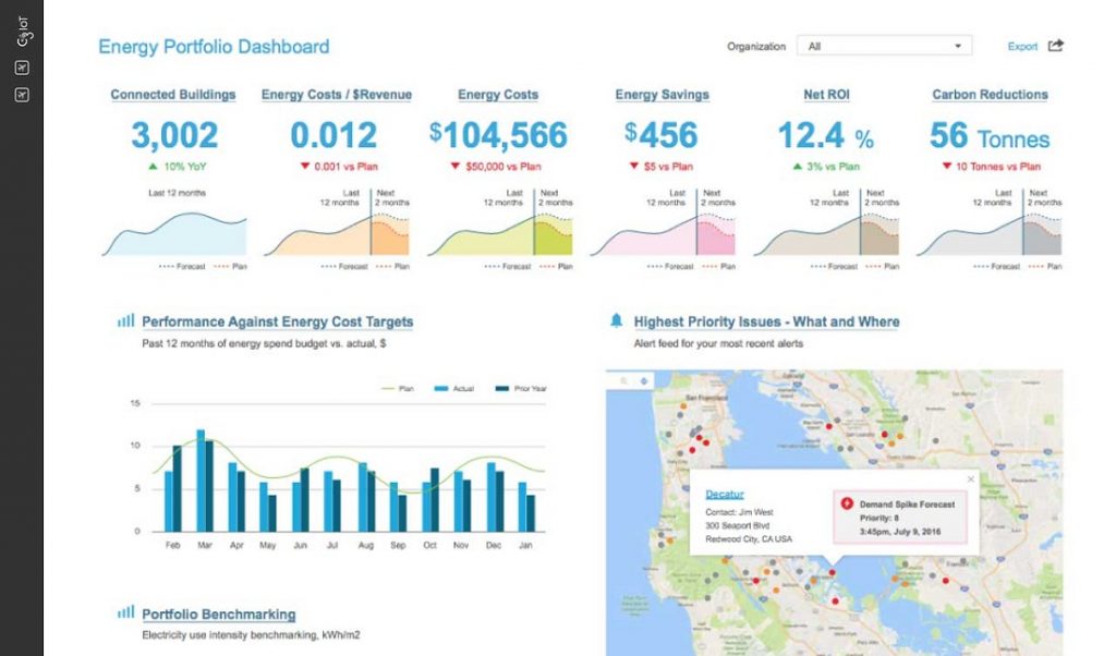 c3-iot-platform-dashboard | CompareCamp.com