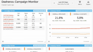 campaign-monitor-dashboard | CompareCamp.com
