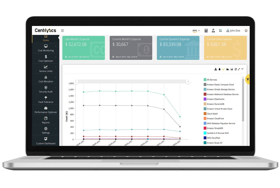 centilytics-dashboard | CompareCamp.com