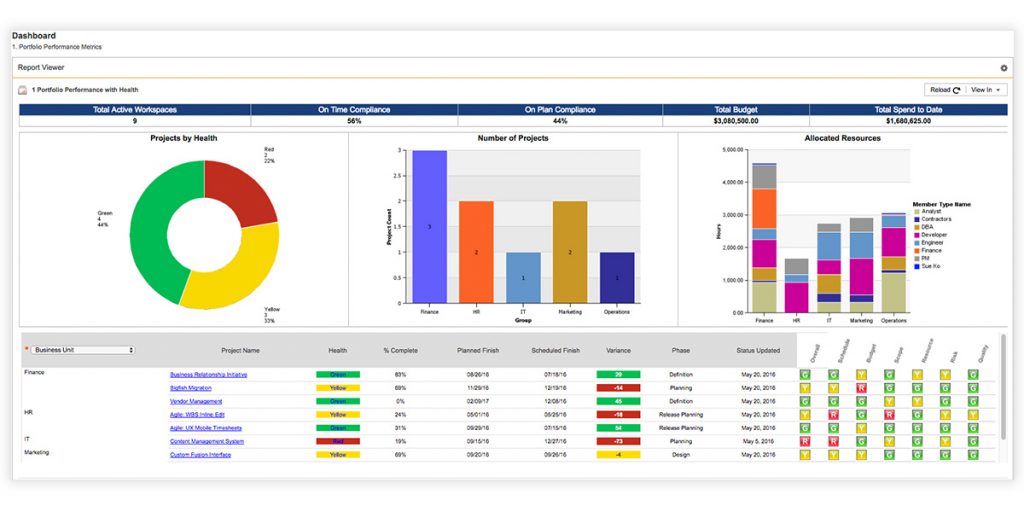 changepoint-dashboard | CompareCamp.com