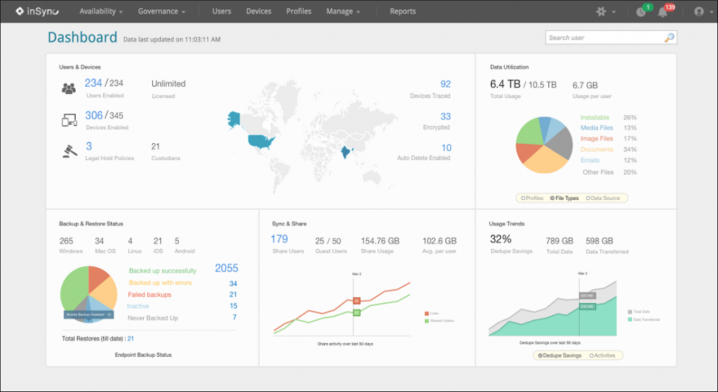 druva-dashboard | CompareCamp.com