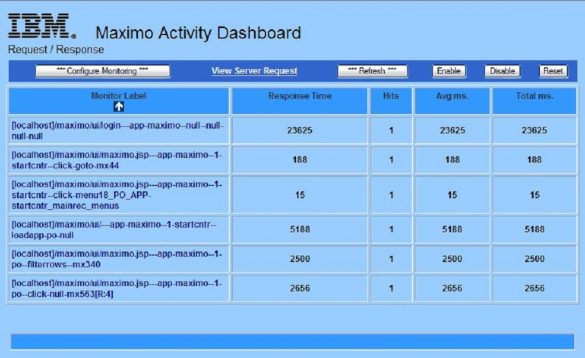 ibm-maximo-dashboard | CompareCamp.com