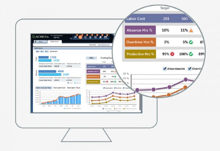kronos-dashboard | CompareCamp.com