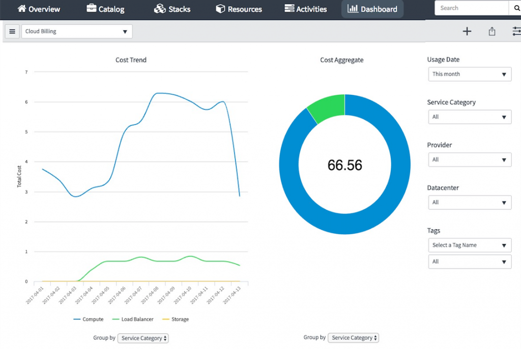 servicenoe-cloud-management-dashboard | CompareCamp.com