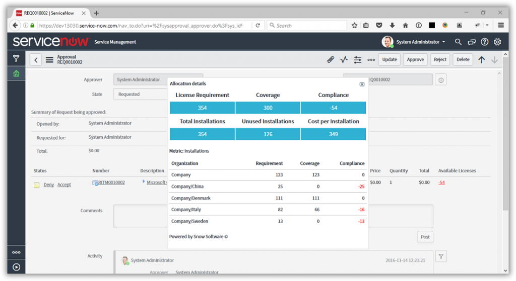 Servicenow asset management dashboard CompareCamp
