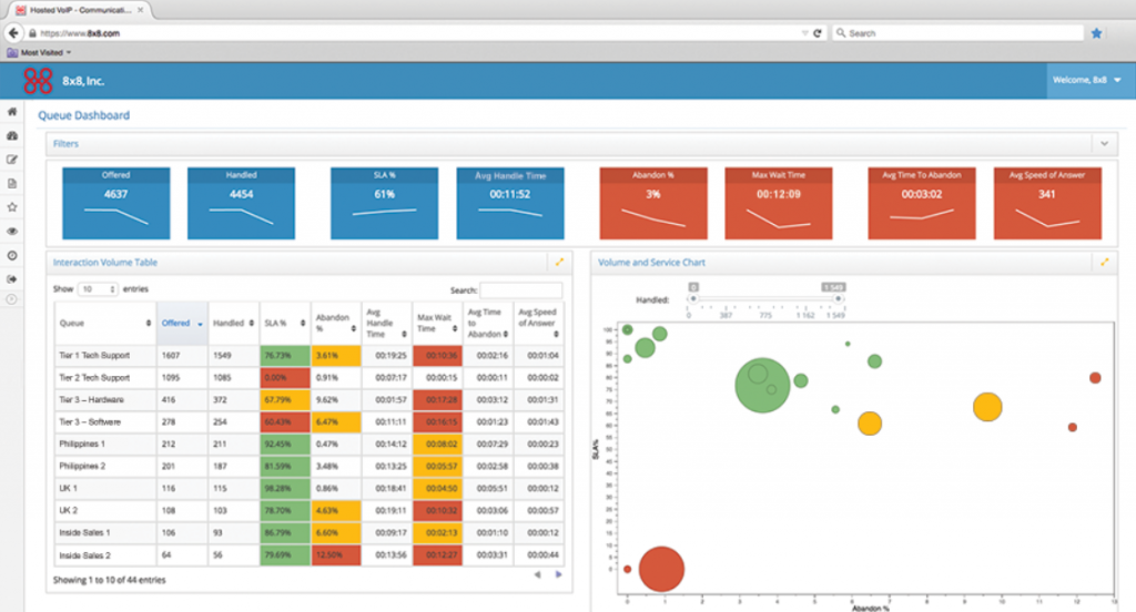 8x8 dash | CompareCamp.com