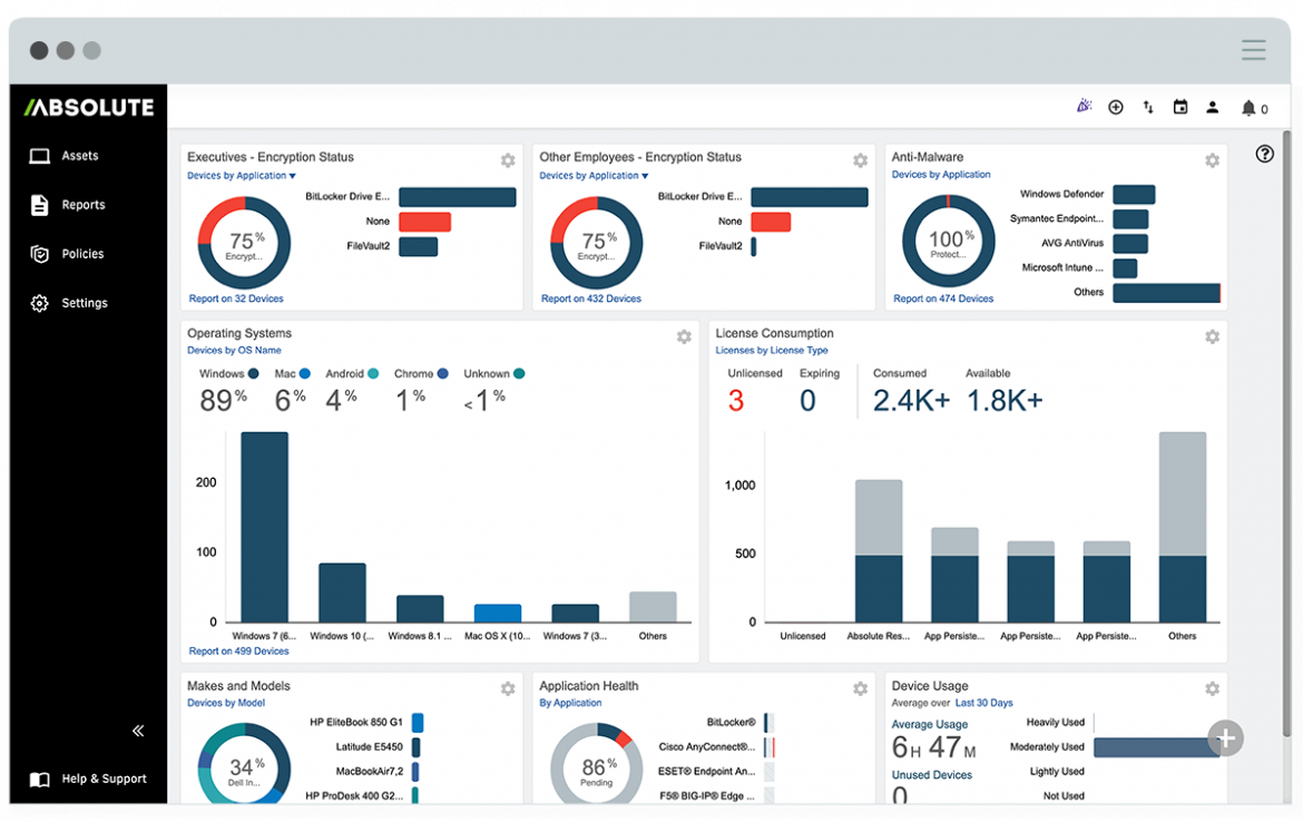 Absolute dashboard | CompareCamp.com