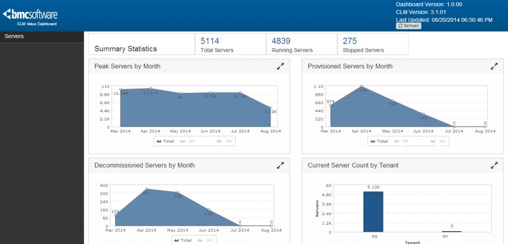 BMC Cloud Lifecycle Management screenshot | CompareCamp.com