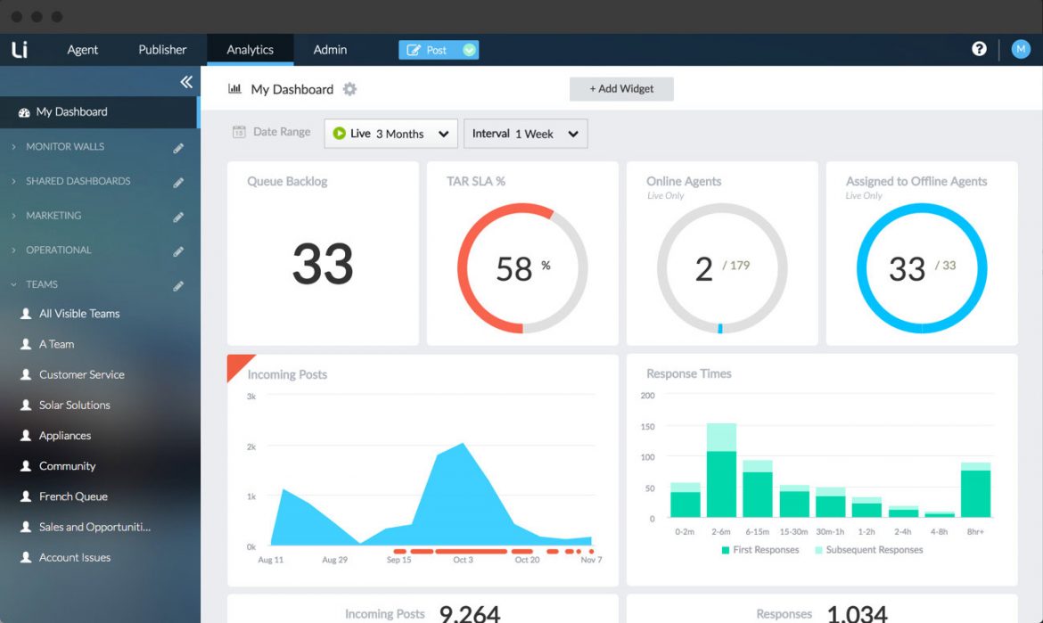 Lithium Dashboard | CompareCamp.com