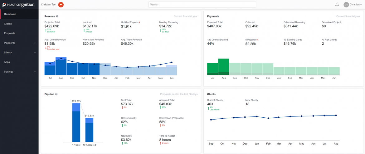 Practice Ignition dashboard 2 | CompareCamp.com
