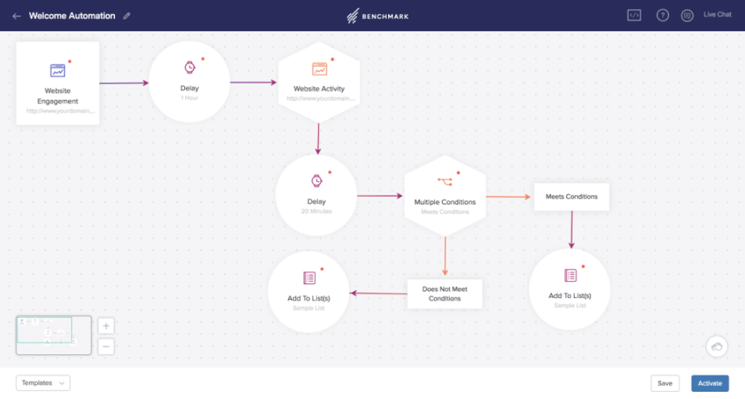 benchmark dash | CompareCamp.com